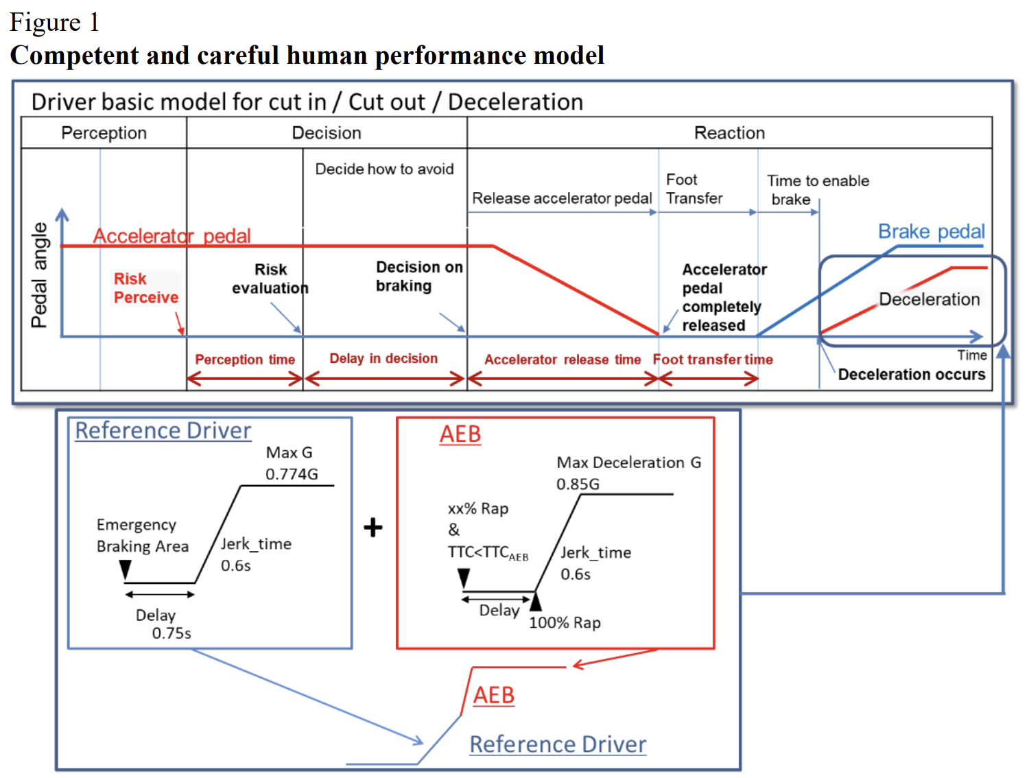 ADAS/AD专题-21版&22版ALKS功能定义分析(UN-R157) - 知乎