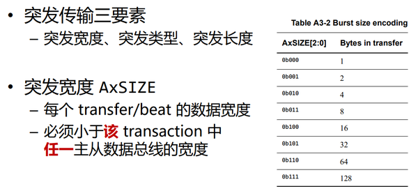 AXI总线介绍 - 知乎