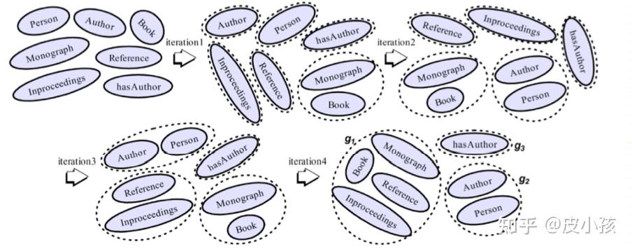 第五章 知识融合 - 知乎