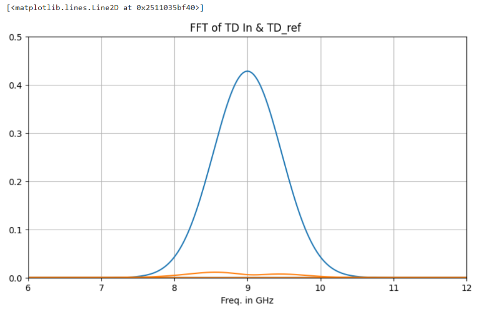 CST_with_Python（三）：仿真并绘制结果 - 知乎