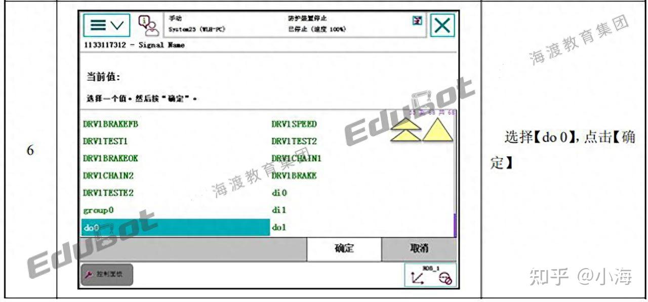 ABB知识点16：系统 I/O 配置 - 知乎