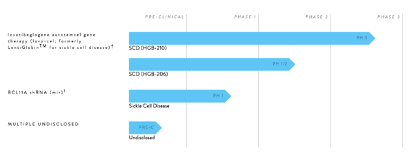 成为VC？赛诺菲50家Biotech投资版图：从CGT到科技医疗 - 知乎