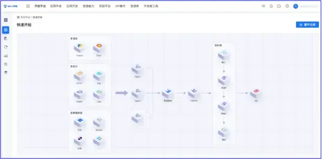 重磅！优维科技发布EasyOps7.0大版本 - 知乎