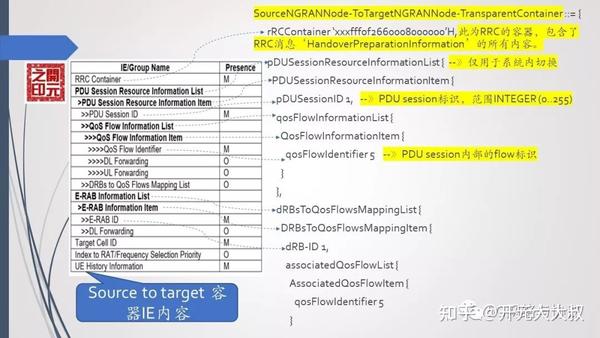 5G SA 同频Inter-gNB切换消息总结（NG-based,SSB测量) - 知乎