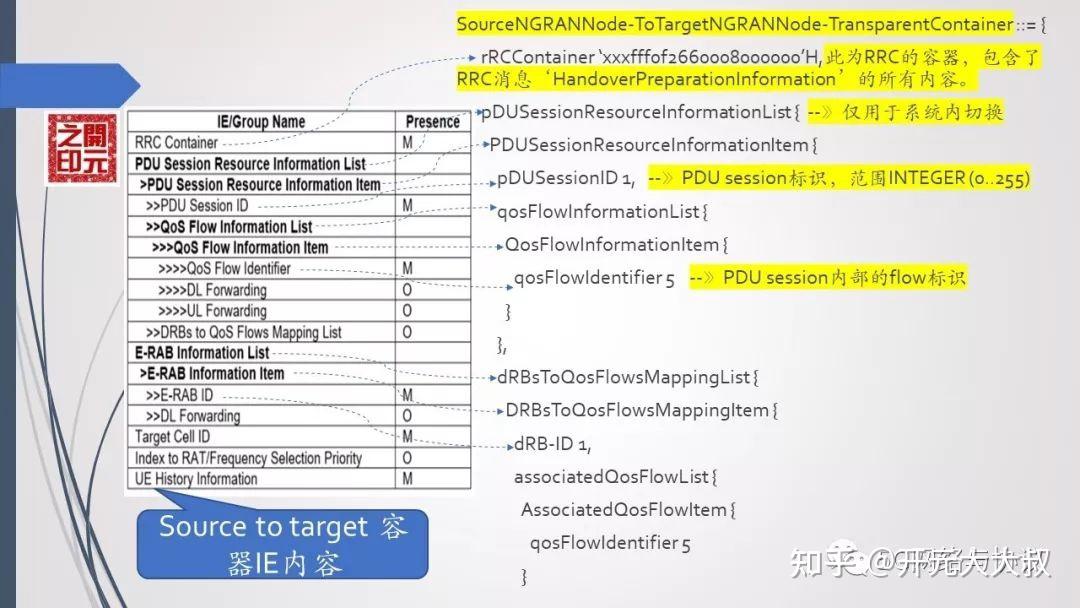 5G SA 同频Inter-gNB切换消息总结（NG-based,SSB测量) - 知乎