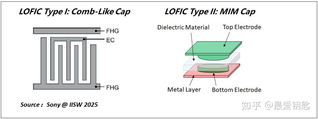 流光溢彩-LOFIC技术那些事_202506 - 知乎