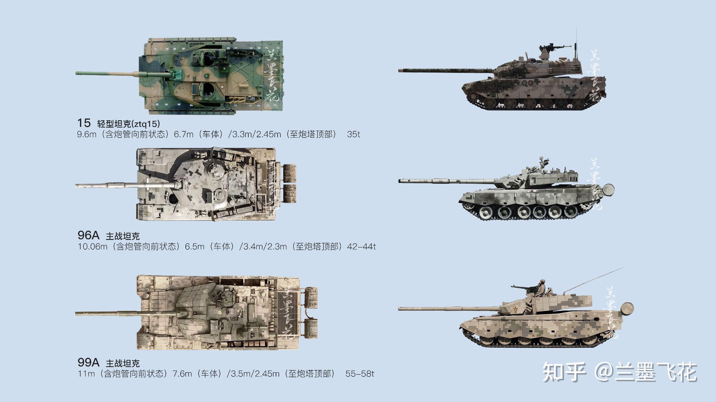 为什么同时发展了15式和VT5两种轻坦？ - 知乎