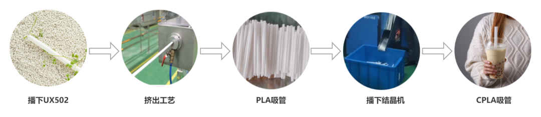 什么是CPLA吸管？CPLA吸管如何生产？ - 知乎