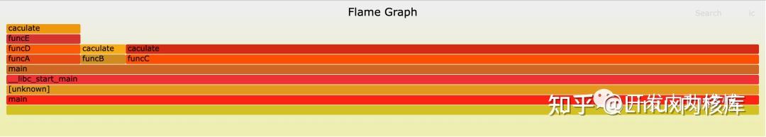 深入解析CPU性能火焰图生成的内部原理 - 知乎