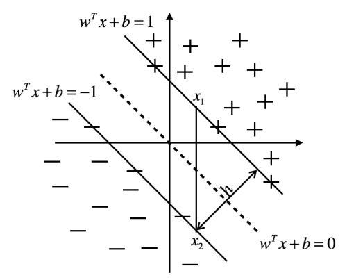 SVM、SVC、SVR三者的区别 - 知乎
