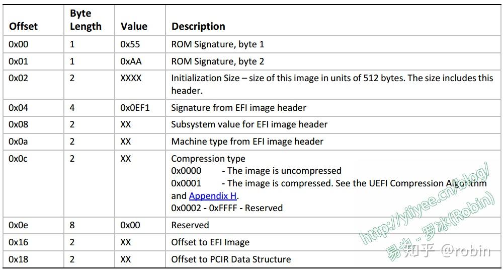 UEFI开发探索36 – UEFI Option ROM - 知乎