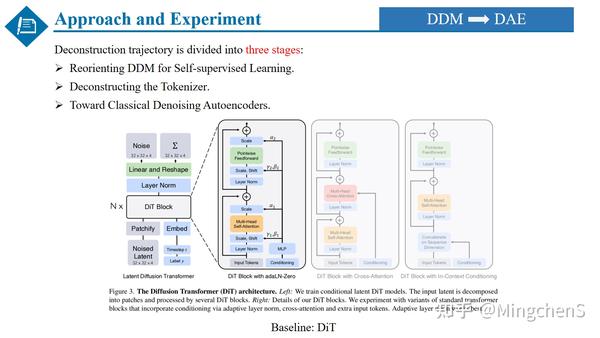 何恺明新作：Deconstructing Denoising Diffusion Models for Self-Supervised Learning解读（超详细） - 知乎