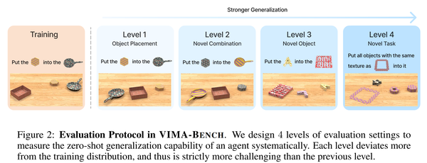 40. VIMA：基于多模态输入提示的机器人操控 - 知乎