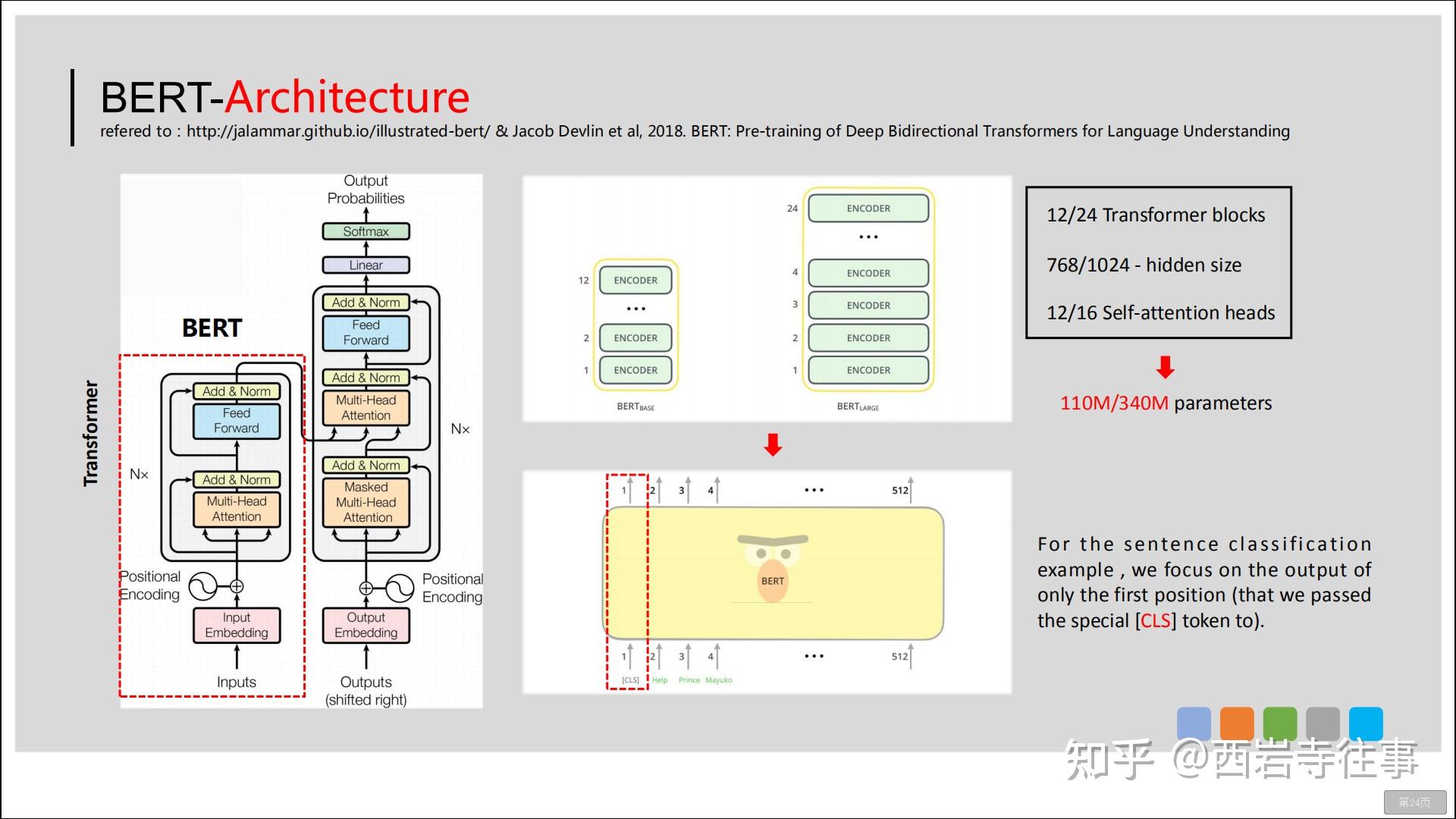 Transformer,BERT模型介绍 - 知乎