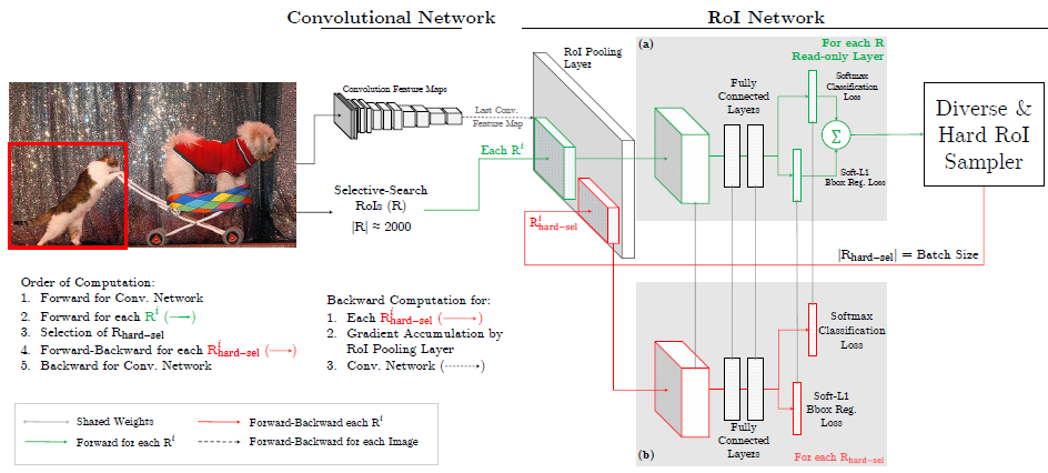 困难样本挖掘 - 知乎