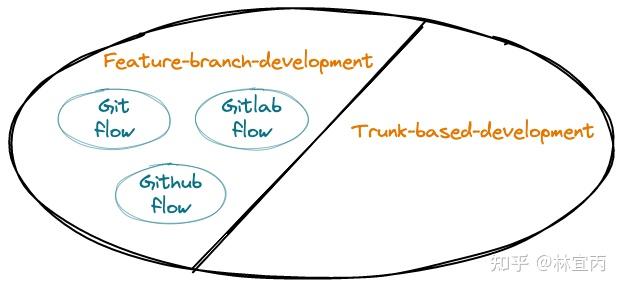 Monorepo 下 Git 工作流的最佳实践 - 知乎