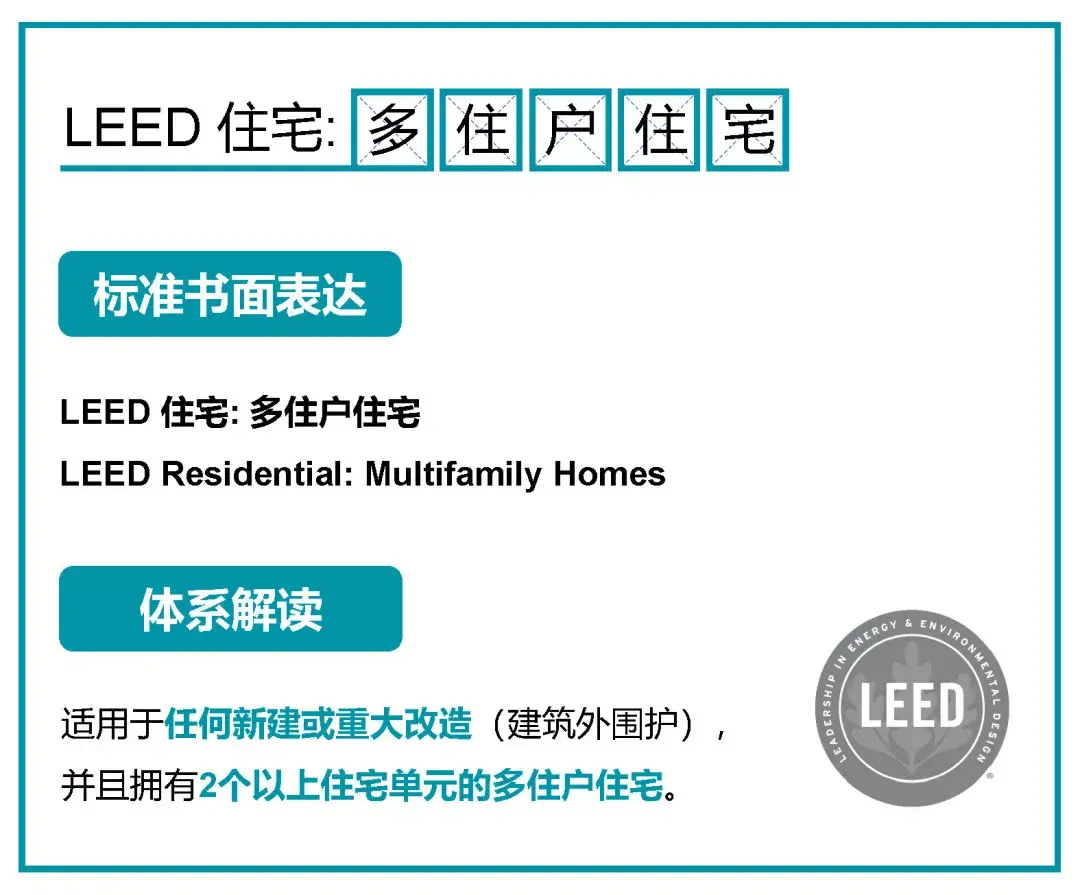 从 1 到 100 掌握 LEED【LEED 硬核拆解】史上最全！ - 知乎