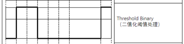 OpenCV 二值化阈值处理 -《Opencv轻松入门-面向python》6 - 知乎