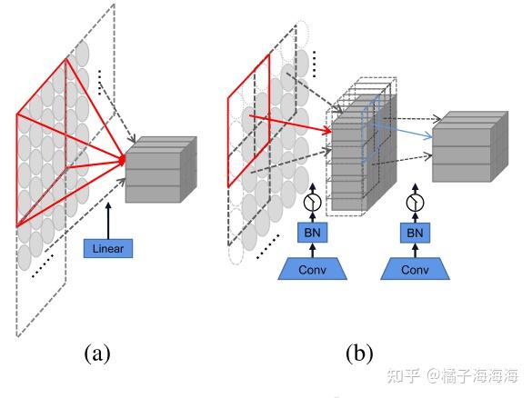 【论文阅读】SVTR: Scene Text Recognition with a Single Visual Model - 知乎