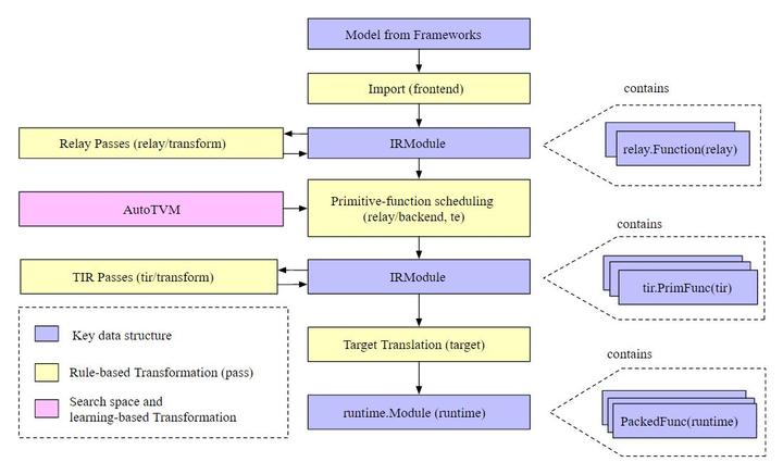 深入理解TVM：内存分配器 - 知乎