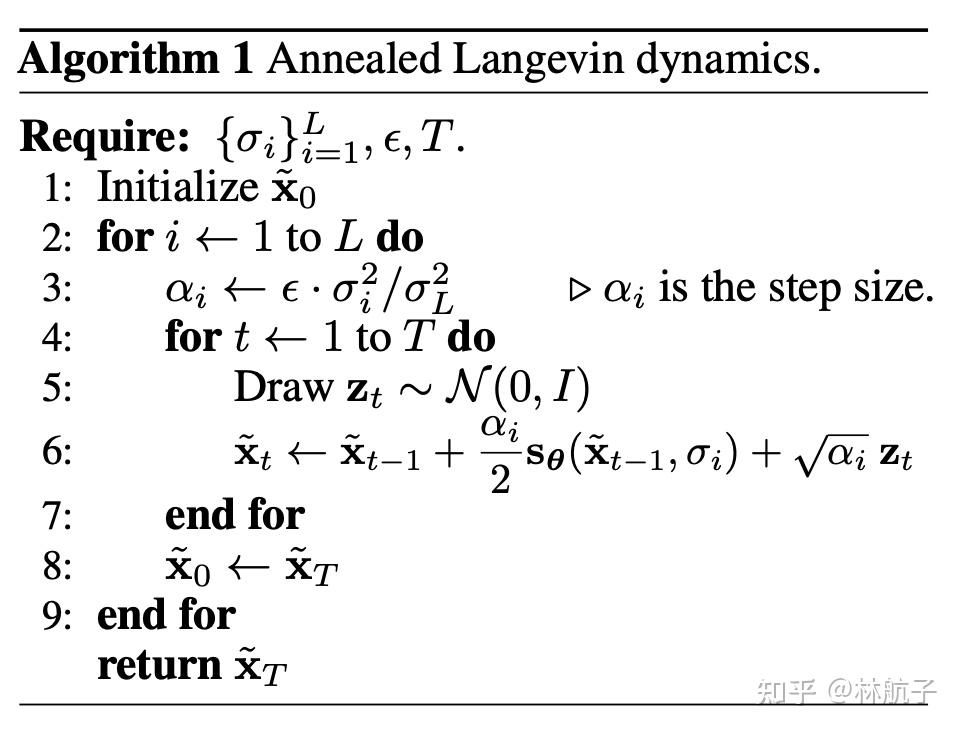 【学习笔记】深度生成模型（八）：Fisher Divergence、Denoising Score Matching和Score-based ...