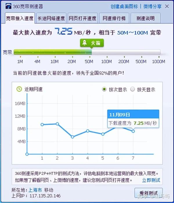 家用宽带200M/500M/1000M有实质区别吗? - 知乎