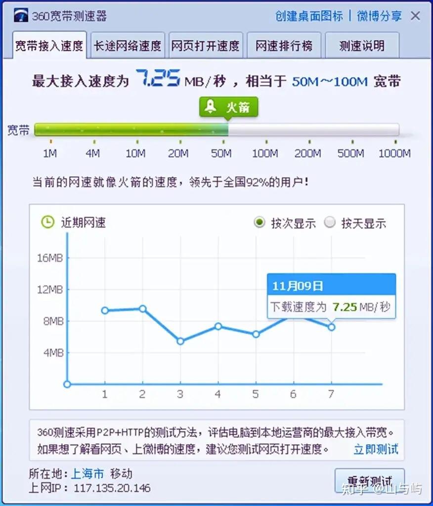家用宽带200M/500M/1000M有实质区别吗? - 知乎