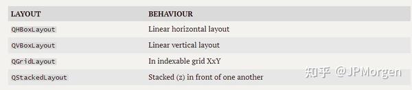 4. PyQt 布局(Layout) - 知乎