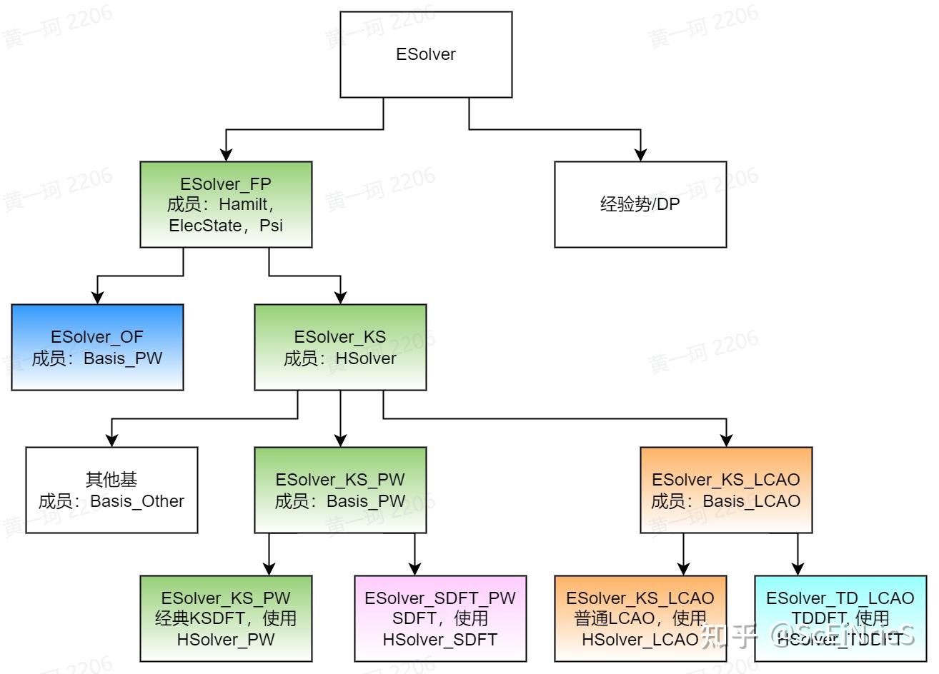 从零上手学写DFT代码：以ABACUS为例 (1/13) - 知乎