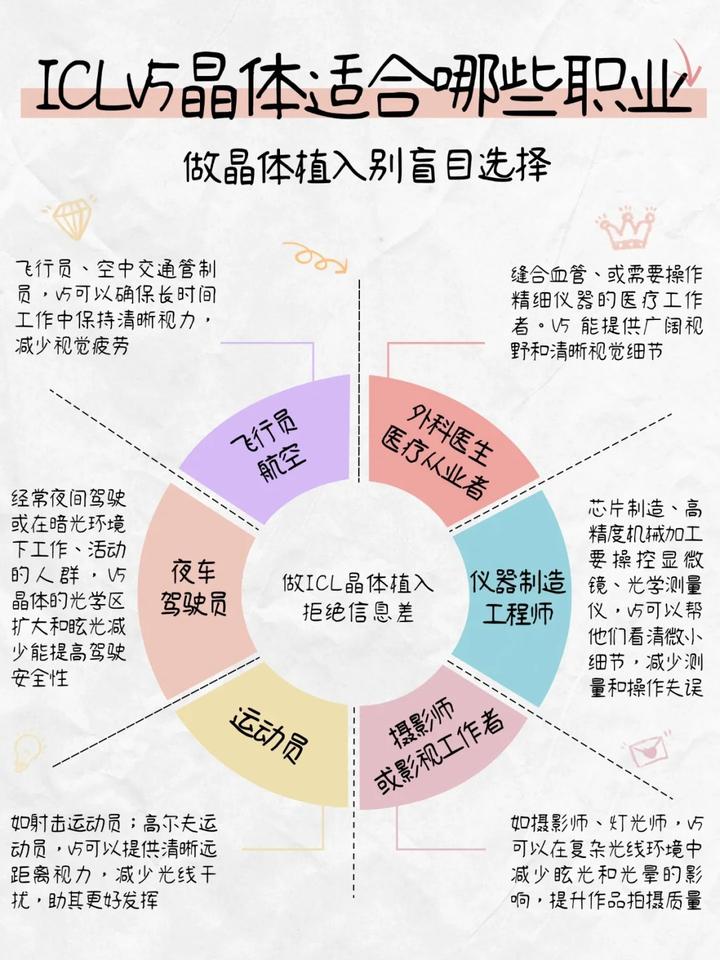 职业适配大揭秘，这6种打工人和icl v5更配 - 知乎