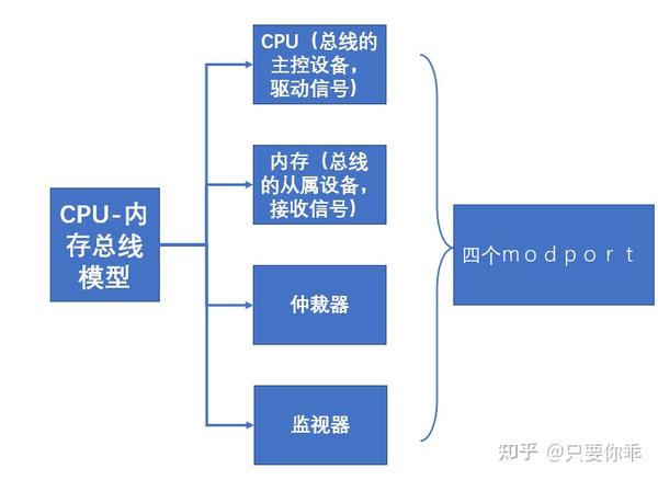 systemverilog学习笔记（四）TB和DUT的连接 - 知乎