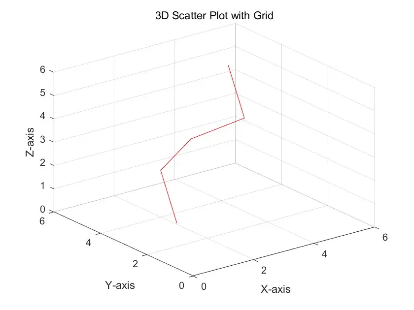 喆学（17）：Matlab学习之三维线图 - 知乎