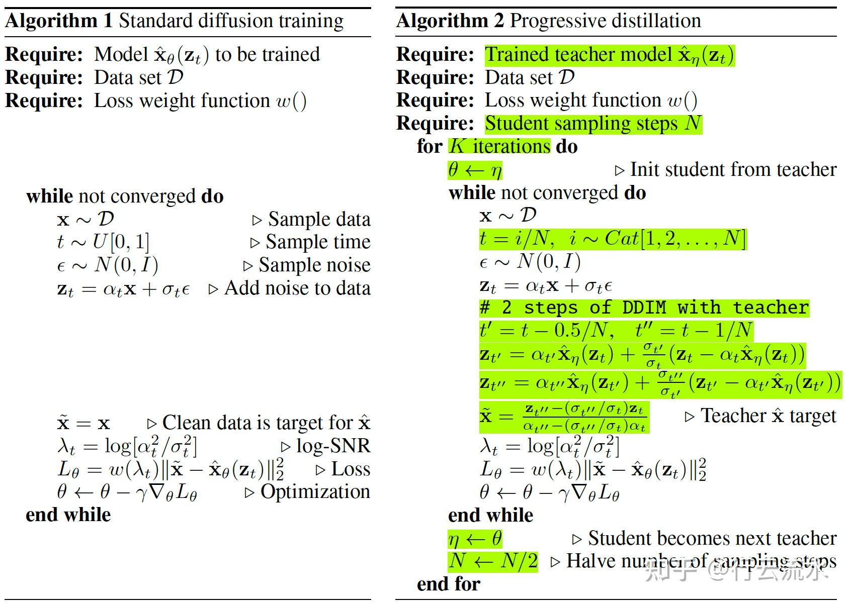 Progressive Distillation for Fast Sampling of Diffusion Models理解 - 知乎