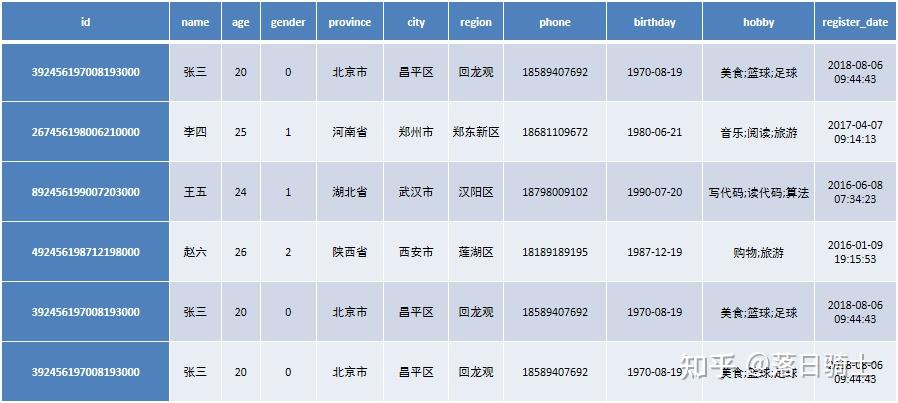 大数据etl处理工具 Kettle基本的开发步骤是什么？ 知乎 0755
