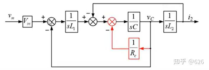 heric逆变器电流闭环控制 - 知乎