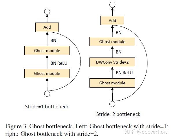GhostNet: More Features from Cheap Operations解读 - 知乎