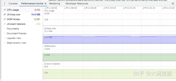 复杂情况下canvas实践，性能问题和崩溃问题的定位与解决 - 知乎