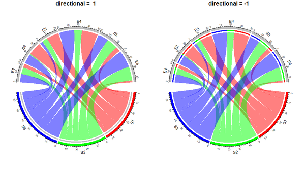 [高阶绘图] Part1 弦图-Chord Diagram 应用与R的高阶实现 - 知乎