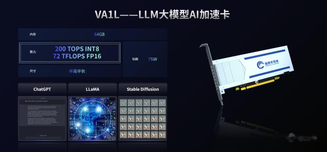 国产7nm全功能GPU上海发布！还有大模型加速卡、AIGC大模型一体机等6款新品 - 知乎