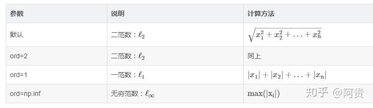 numpy linalg模块 - 知乎