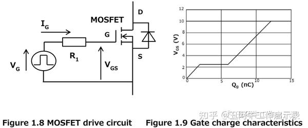 MOSFET栅极驱动电路应用说明 - 知乎