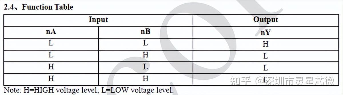 或非门电路CD4001BE/CD4001BM96/HEF4001BT/CD4001最新中文资料 - 知乎