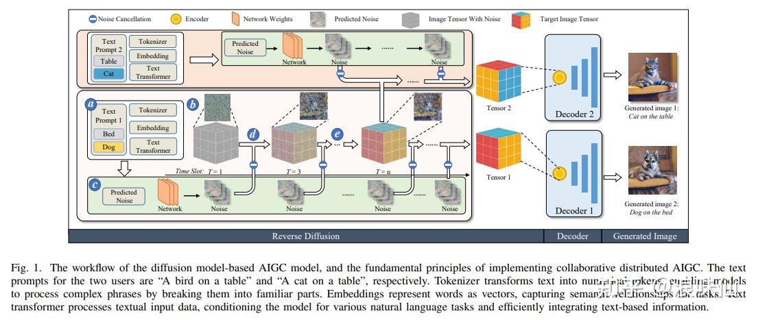 关于AI-Generated Content (AIGC) - 知乎
