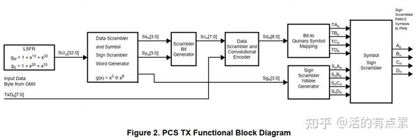 千兆以太网（1000Base-T）物理层（PHY）的组成 - 知乎