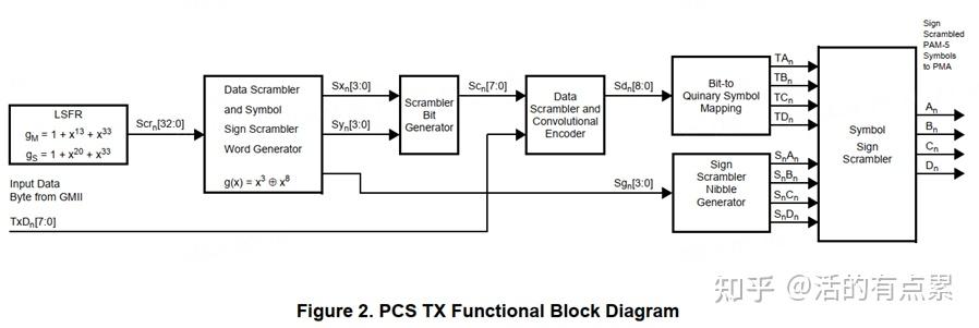 千兆以太网（1000Base-T）物理层（PHY）的组成 - 知乎
