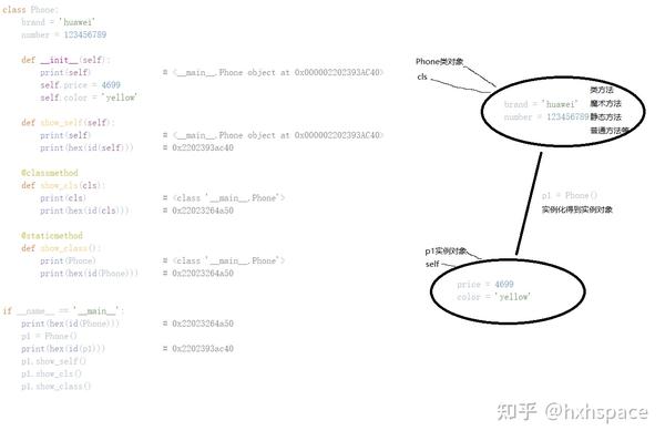 Python中类属性与对象属性的区别 知乎