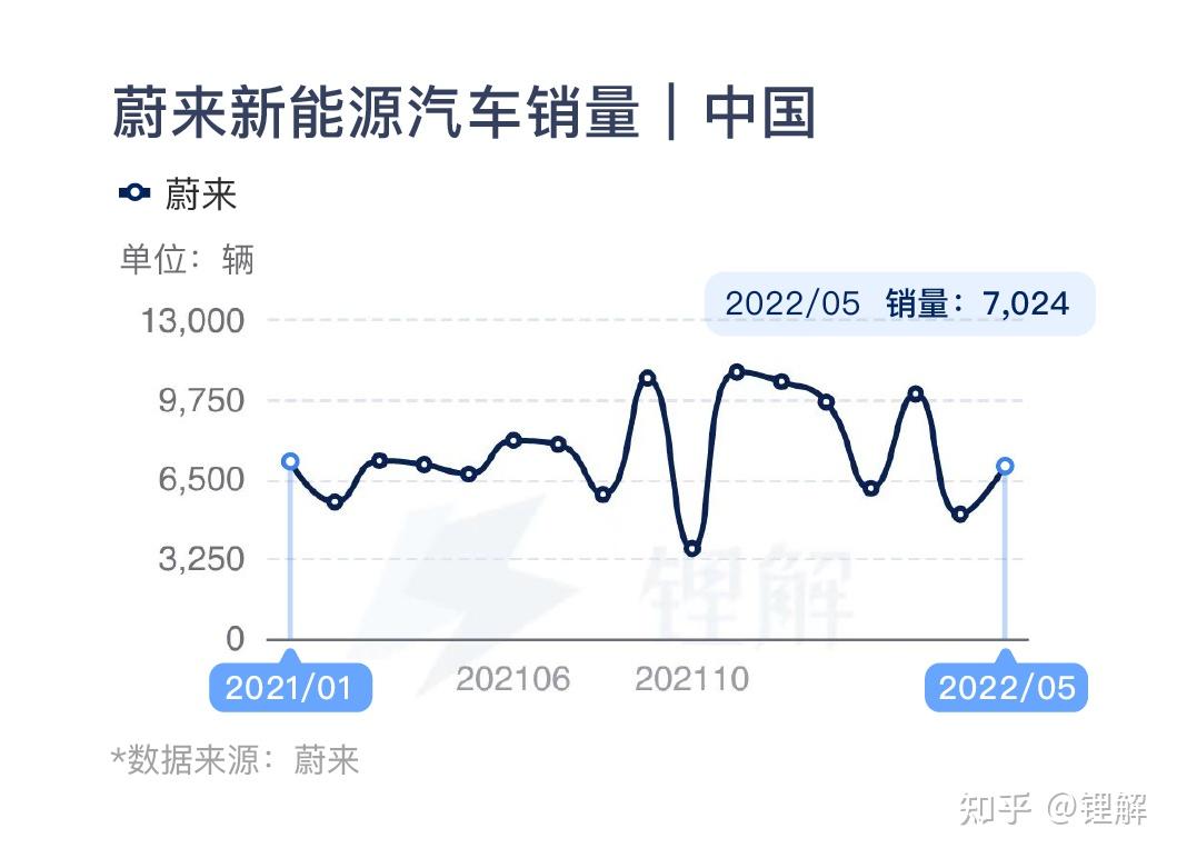 ES7惊喜来袭，蔚来高端电动车品牌的全新力作 - 知乎