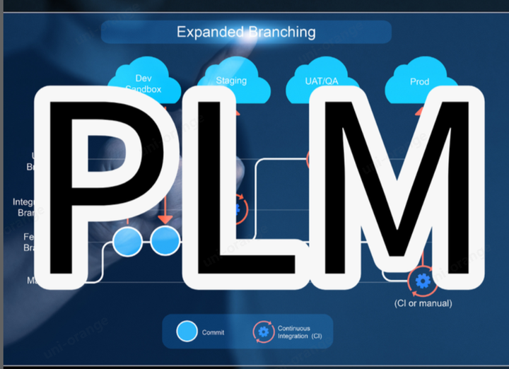 CAXA PLM、智橙PLM、鼎捷PLM怎么样？企业值得部署吗？ - 知乎