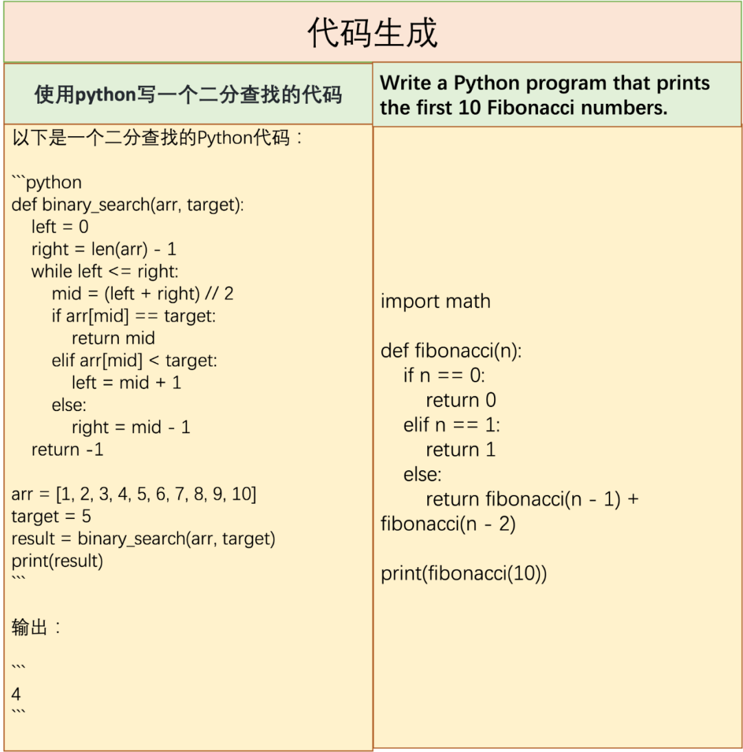 特制自己的ChatGPT：多接口统一的轻量级LLM-IFT平台 - 知乎