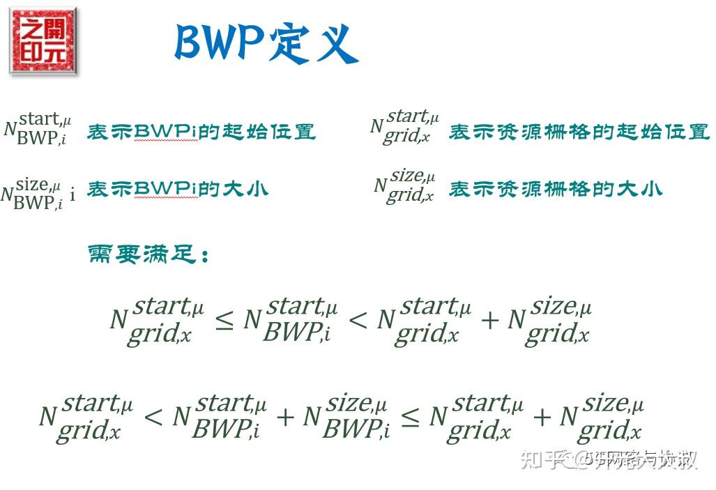 5G BWP - 知乎
